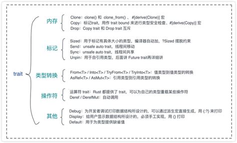 Rust Trait Object如何向下类型转换 知乎