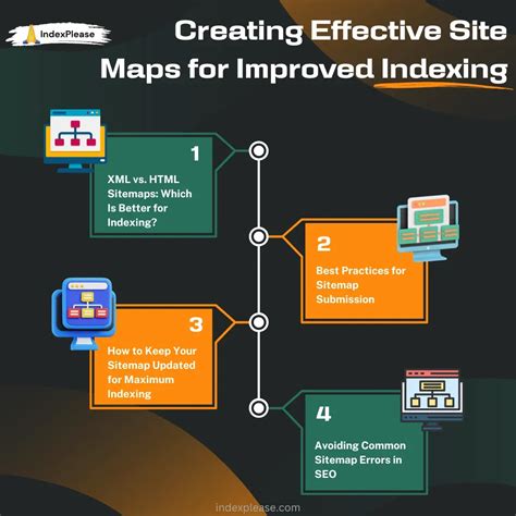 Creating Effective Sitemaps For Improved Indexing
