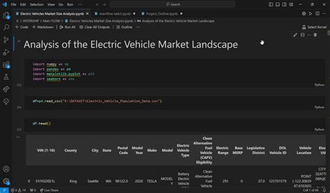 Data Analysis For Electric Vehicle Market Saurav Kashyap Posted On
