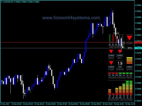 Pin On Free Forex MT4 Indicators