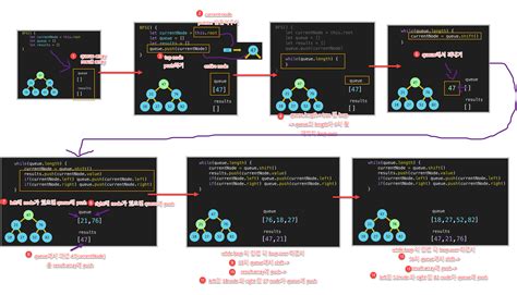 알고리즘 S5 Tree Traversal
