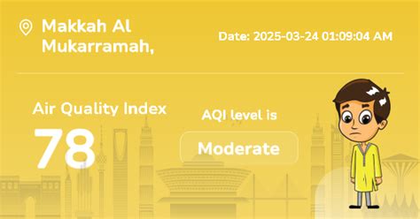 Makkah Al Mukarramah Air Quality Index Aqi Real Time Air Pollution