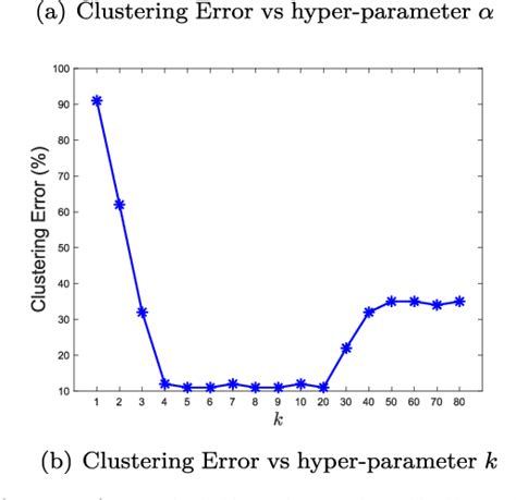 Figure From Maximum Block Energy Guided Robust Subspace Clustering Semantic Scholar