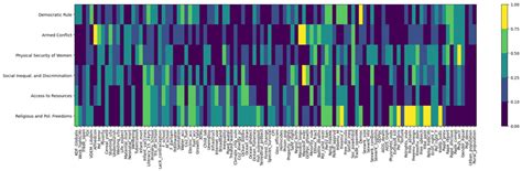 Figure A4 The Normalised Variable Loadings Onto The Components H Download Scientific Diagram