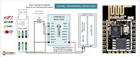 Simor Technology Pinout Nodemcu Esp8266