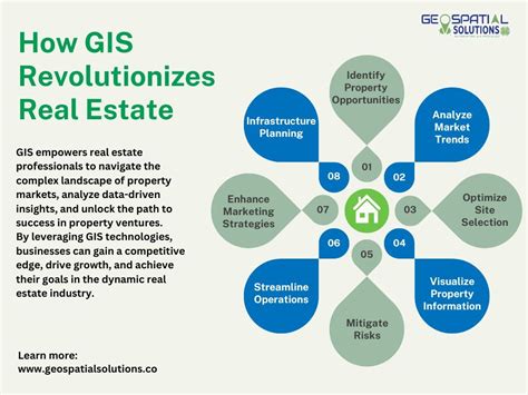 Gis In Real Estate On Linkedin Geospatialsolutions Gis Realestate