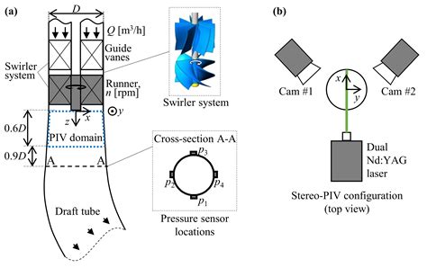 Modal Decomposition Of The Precessing Vortex Core In A Hydro Turbine Model