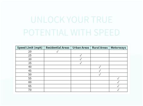 Free Speed Templates For Google Sheets And Microsoft Excel Slidesdocs