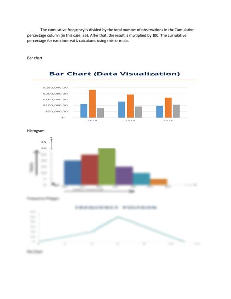 Solution Frequency Distribution Table Studypool