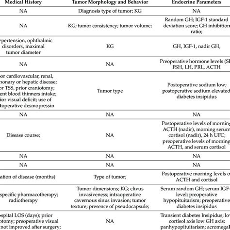Machine Learning Models Characteristics Download Scientific Diagram