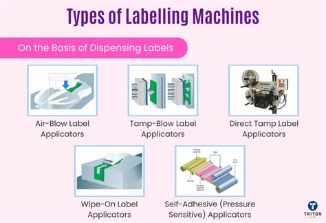 What Is A Labelling Machine A Complete Explanation