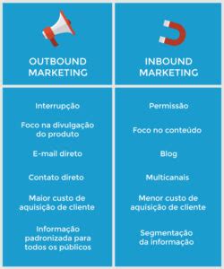 Qual É A Diferença Entre Inbound E Outbound Marketing 2024