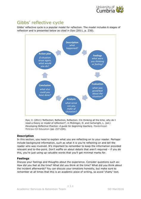 Gibbs Reflective Cycle