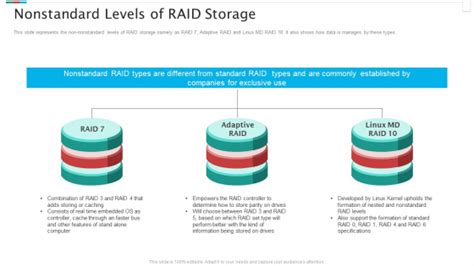 Redundant Array Of Independent Disks Storage It Nonstandard Levels Of