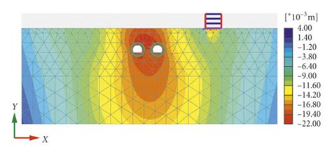 Acceleration And Displacement Contour Plots Of Overcrowding A