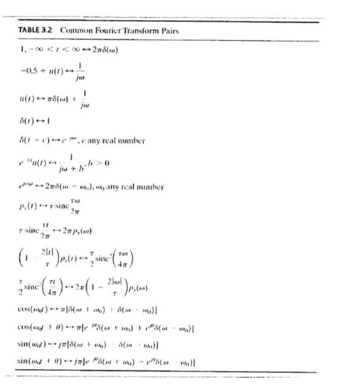 Solved Find The Fourier Transform For The Following Chegg