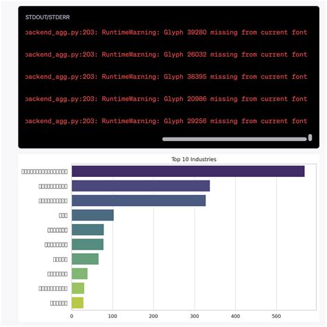 Code Interpreter Plugin Need Help Missing From Current Font Plugins