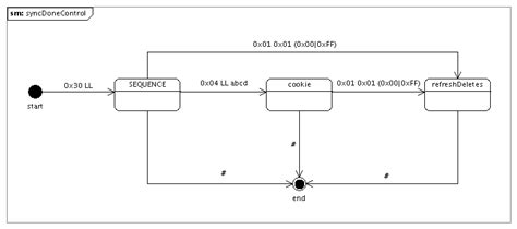rfc 4533 implementation apache directory server v1 5 apache