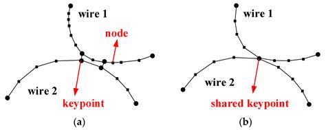 Experimental Investigation Of Wave Propagation Characteristics In