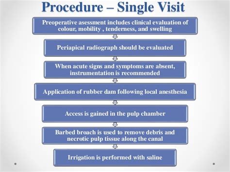 Apexogenesis And Apexification In Pediatric Dentistry