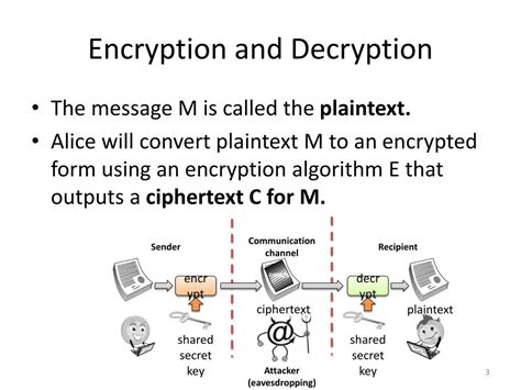Ppt Understanding Cryptographic Concepts Encryption Decryption And