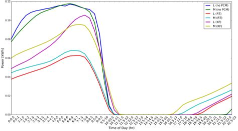 Error When Plotting Lines With Datetimes For X Values · Issue 15