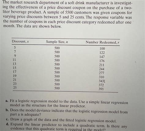 Solved R Na Fit A Logistic Regression Model To The Data Chegg