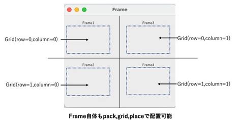 Python Tkinterのframeの使い方〜サンプルコードスライドつき〜｜python Manブログ