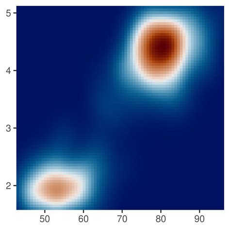 11 Colour Scales And Legends Ggplot2 Elegant Graphics For Data Analysis 3e