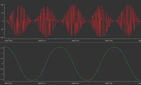 Wrong Acceleration Values Motorcortex Support