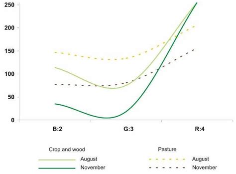 Spectral Response Of Vegetation Download Scientific Diagram