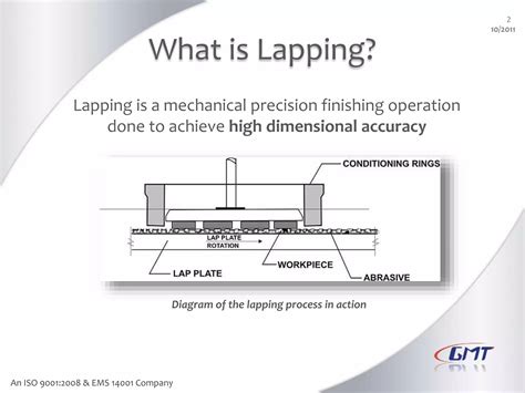 Lapping Machine Process And Application Pptx