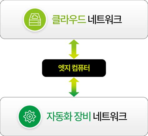 모벤시스 기술 기고 4차 산업혁명 핵심 ‘스마트 팩토리 성공적인 구축을 위해서는 고려대학교 공과대학 기계공학부 박신석 교수 Blog Movensys