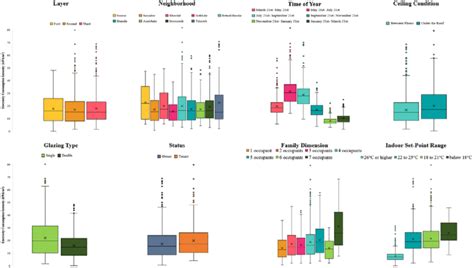 Electricity Consumption Intensity Download Scientific Diagram