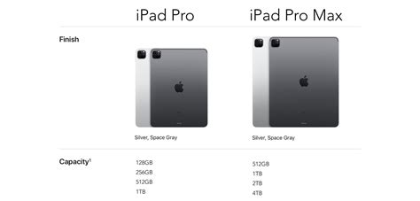 Its Time For An Ipad Pro Max For Professional Users Cult Of Mac