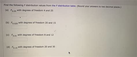 Solved Find The Following F Distribution Values From The F
