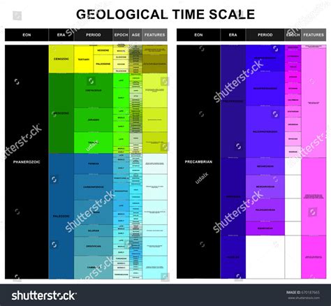 Geological Time Scale Infographic Diagram Including ภาพประกอบสต็อก
