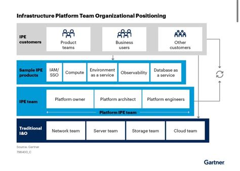 Research On Infrastructure Platform Engineering By Hassan Ennaciri