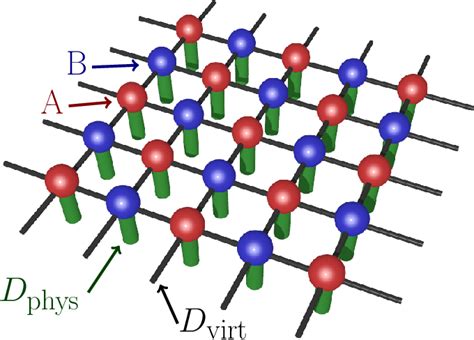 Figure 1 From Dynamics Of Correlation Spreading In Low Dimensional