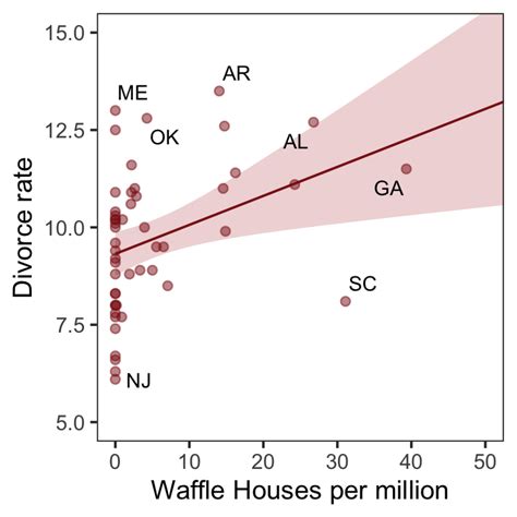 5 Multivariate Linear Models Statistical Rethinking With Brms Ggplot2 And The Tidyverse