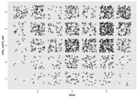 11 Non Linearity Non Normality And Multicollinearity Lab Guide To