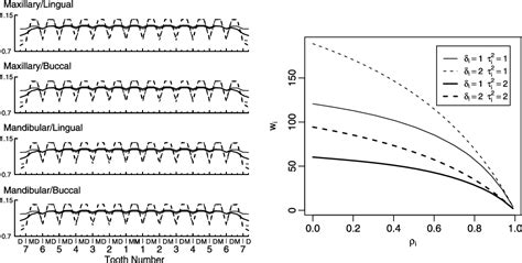 Figure 2 From A Latent Factor Model For Spatial Data With Informative Missingness Semantic