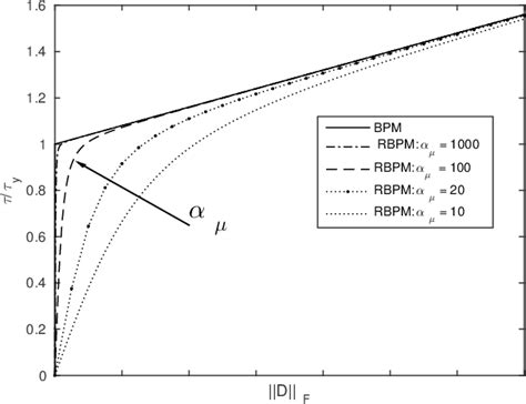 Figure 1 From Multiphase Smoothed Particle Hydrodynamics Approach For