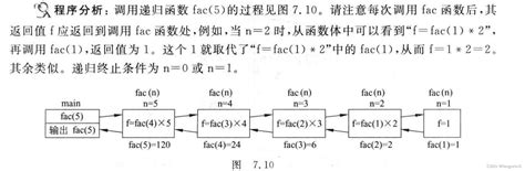 2022113 运用递归求得n的阶乘n！ Csdn博客