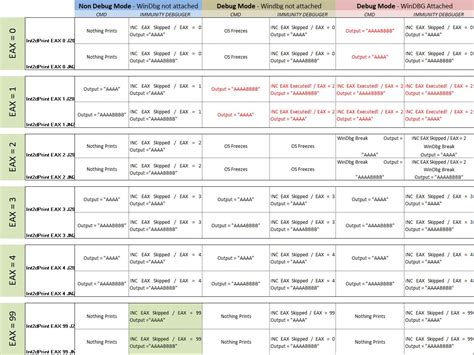 Marios Security Blog Zeroaccess Rootkit Part 2