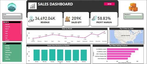 Powerbi Internship Dataanalytics Meriskillintern Muskan Aggarwal