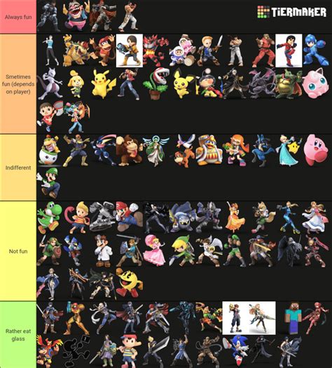Whos The Character You Hate Playing The Most With R Smashbrosultimate