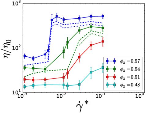 Figure 3 From Simulation Of Dense Non Brownian Suspensions With The Lattice Boltzmann Method