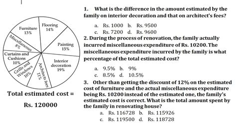 Data Interpretation Pie Chart Tutorial Iq Pie Chart Practice