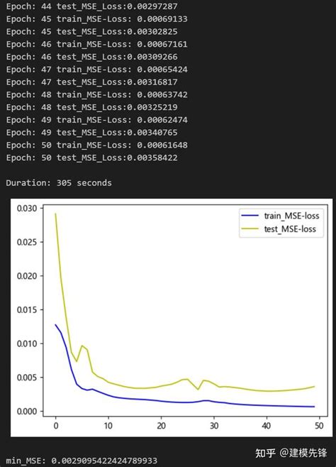 vmd ceemdan 二次分解，cnn lstm预测模型 知乎